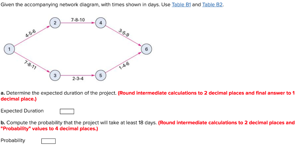 Solved Given the accompanying network diagram, with times | Chegg.com