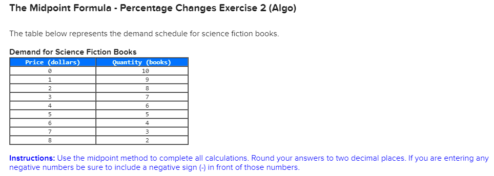 Solved The table below represents the demand schedule for | Chegg.com