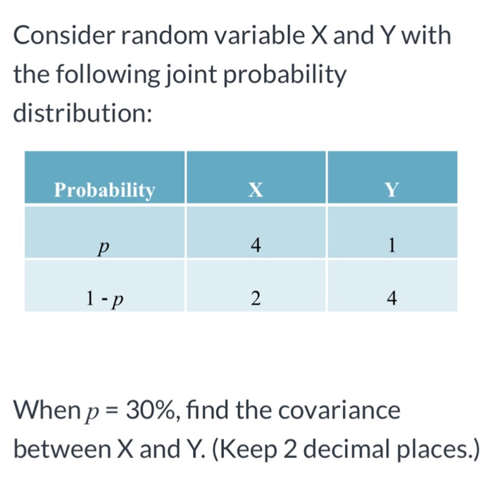 Solved Consider random variable X with the following | Chegg.com