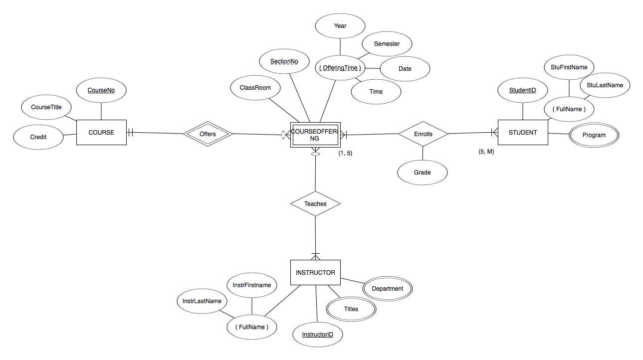 Solved Map the ER diagram for the office database into a | Chegg.com
