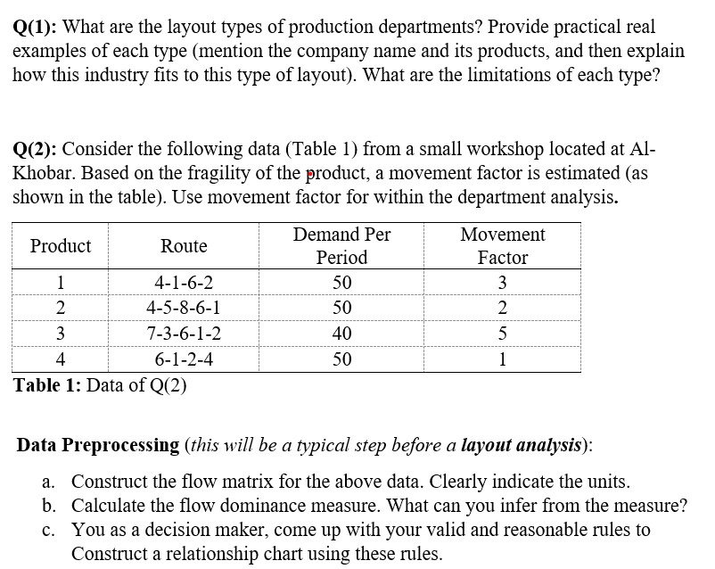 Solved Q(1): What are the layout types of production | Chegg.com