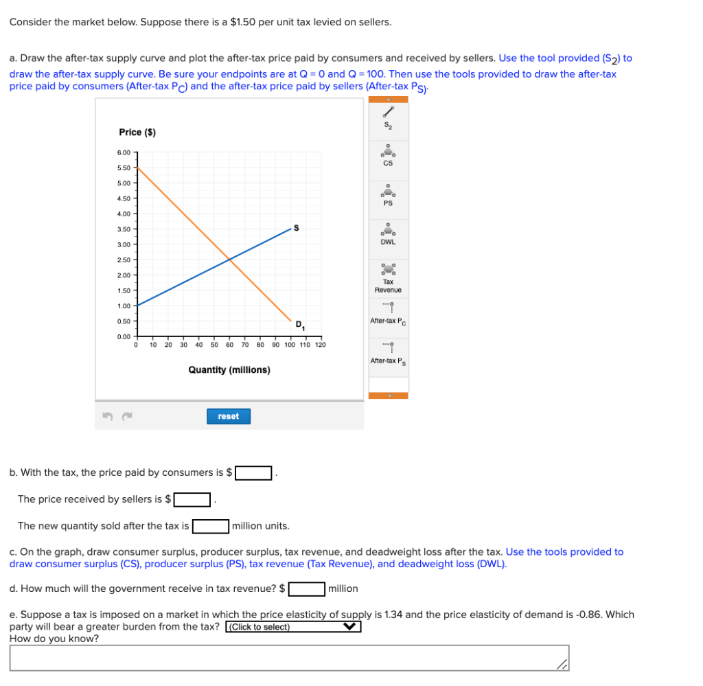 Solved Consider the market below. Suppose there is a $1.50 | Chegg.com
