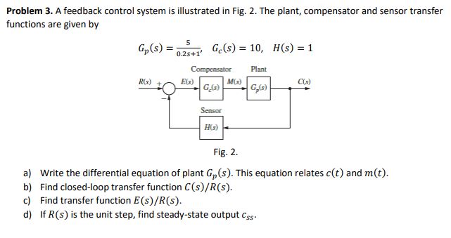 Solved Problem 3. A feedback control system is illustrated | Chegg.com