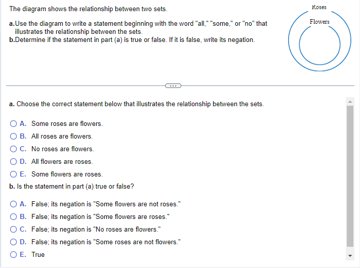 Solved The diagram shows the relationship between two sets. | Chegg.com