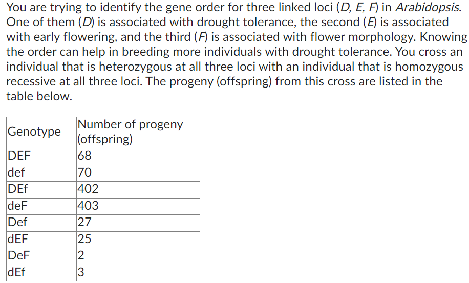 Solved You are trying to identify the gene order for three | Chegg.com