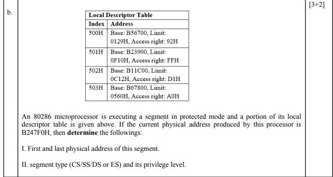 Solved An 80286 microprocessor is executing a segment in | Chegg.com