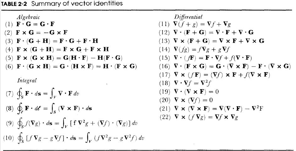 Solved 2-10. By expansion in the rectangular coordinate | Chegg.com