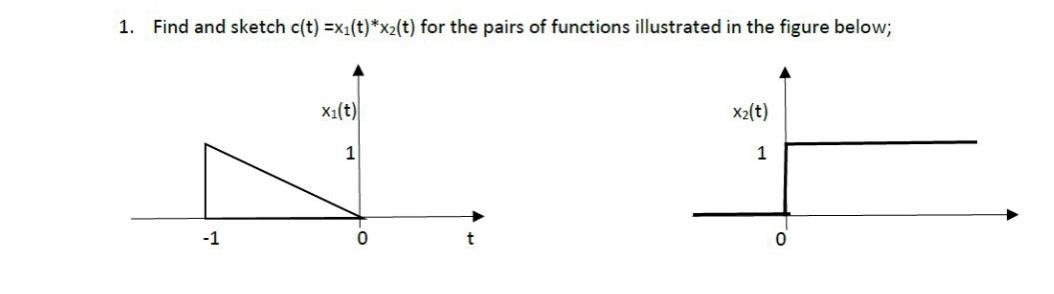 Solved Find and sketch c(t)=x1(t)∗x2(t) for the pairs of | Chegg.com
