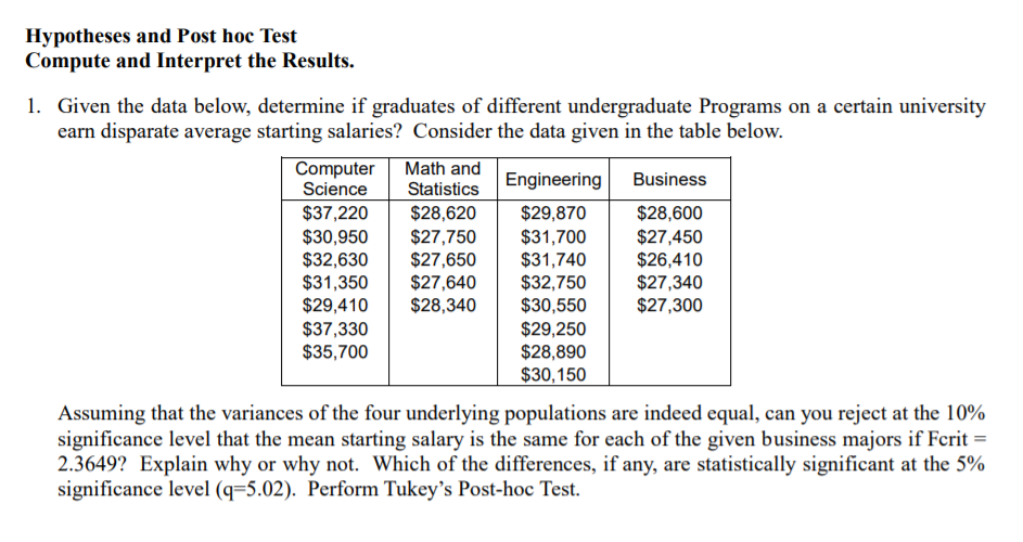 Solved Hypotheses and Post hoc Test Compute and Interpret | Chegg.com