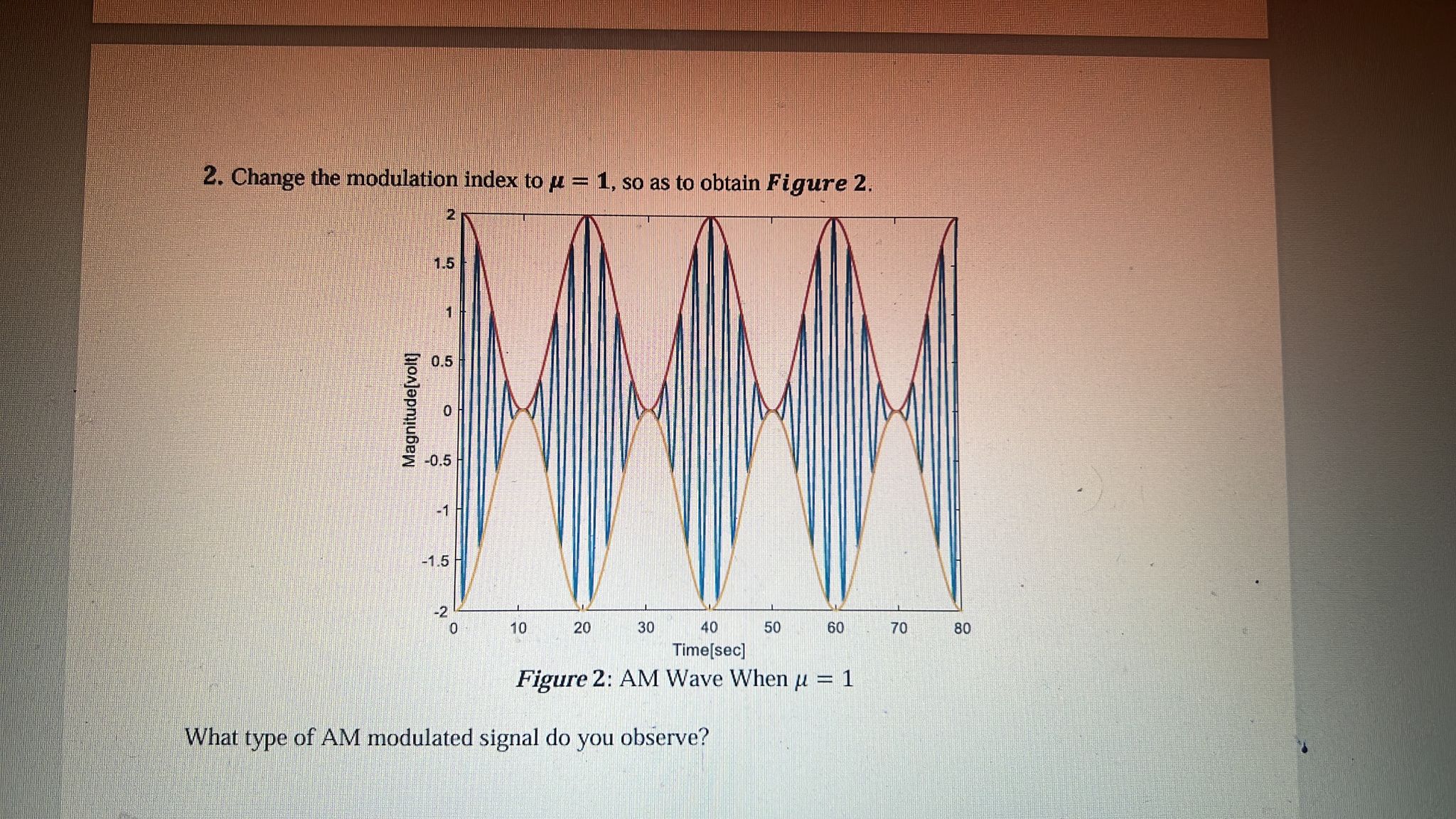 Solved Change the modulation index to μ=1, ﻿so as to obtain | Chegg.com