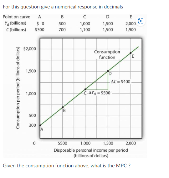 Solved For this question give a numerical response in | Chegg.com