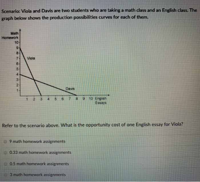Solved The following figure depicts a nonlinear production | Chegg.com