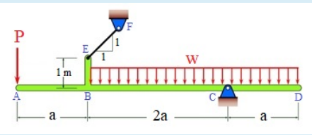 Solved a) Draw the FBD of the beam ABCD (horizontal span) | Chegg.com
