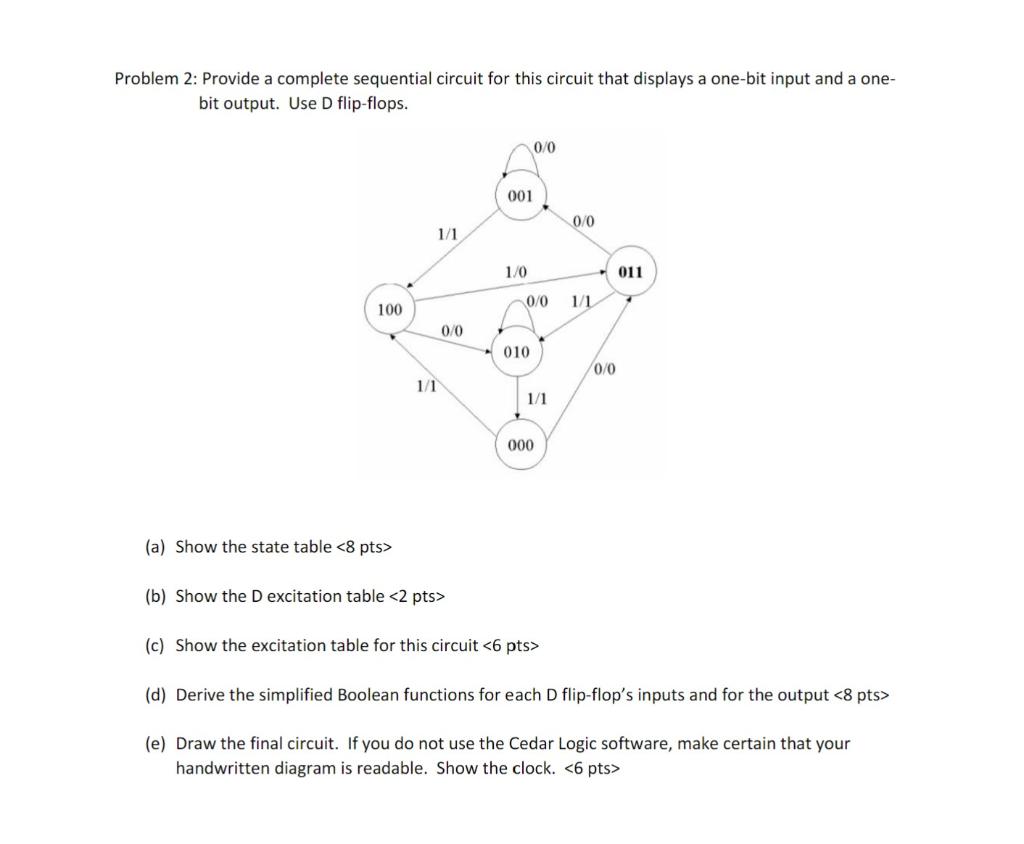 oblem 2: Provide a complete sequential circuit for | Chegg.com