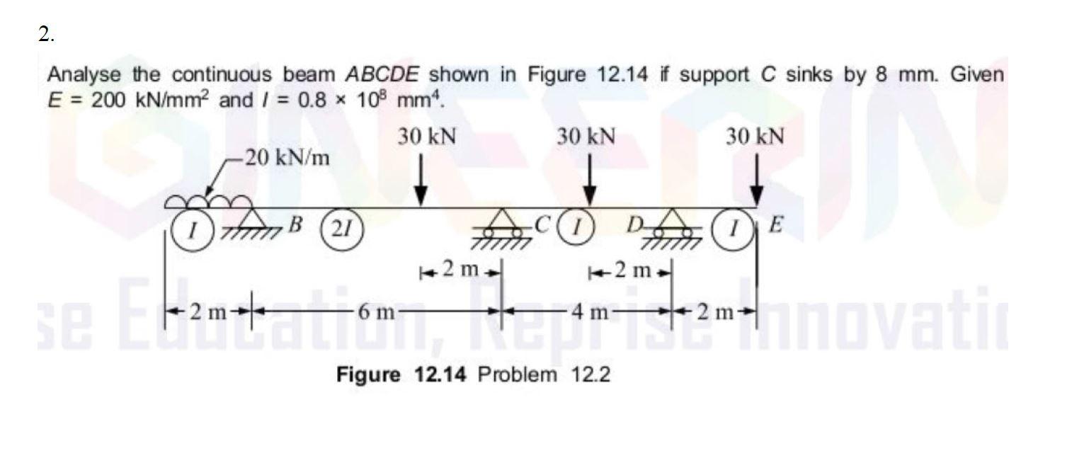 Solved 2. Analyse the continuous beam ABCDE shown in Figure | Chegg.com
