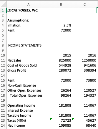 The cash figure for years 2015 and 2016 will be our | Chegg.com