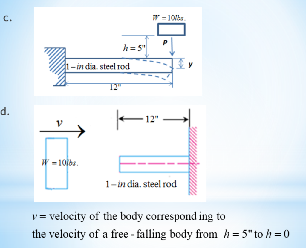 Solved machine design 1 compare the impact loads produced by | Chegg.com