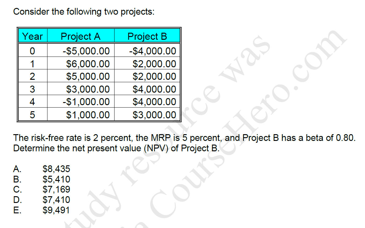 Solved Consider the following two projects: Year O 1 2 3 4 5 | Chegg.com