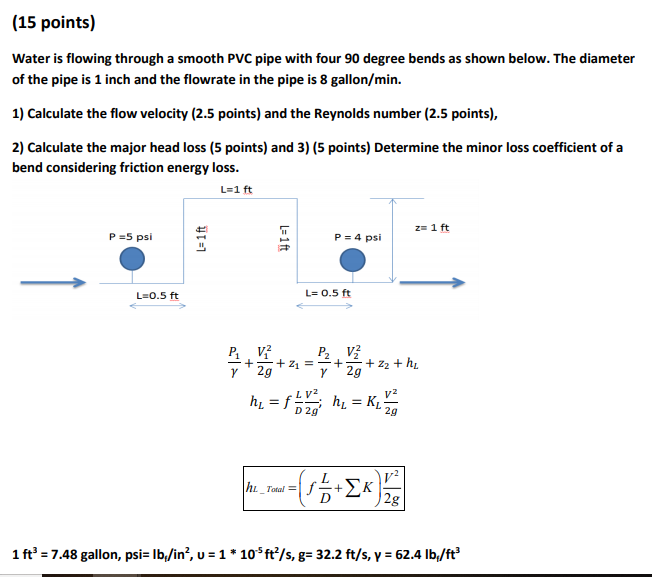 Solved (15 points) Water is flowing through a smooth PVC | Chegg.com