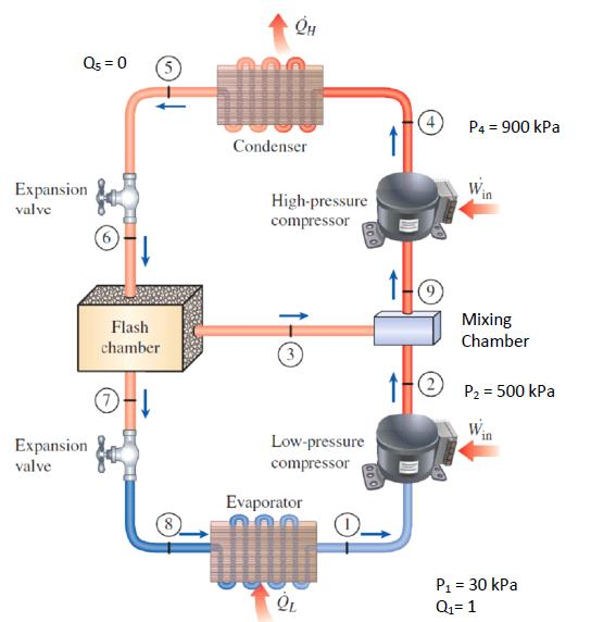 Below is a diagram of a R134a refrigeration system | Chegg.com