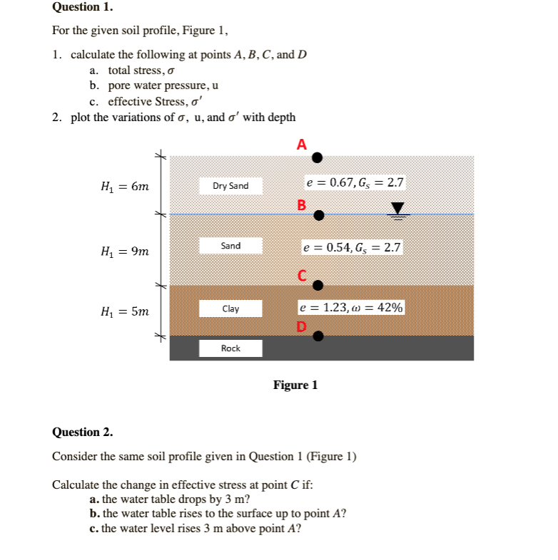 Solved Question 1. For the given soil profile, Figure 1, 1. | Chegg.com