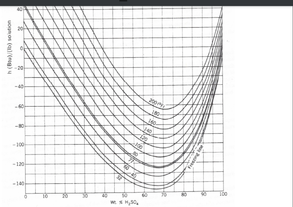 Solved Calculate the final mixture temperate after mixing 1 | Chegg.com