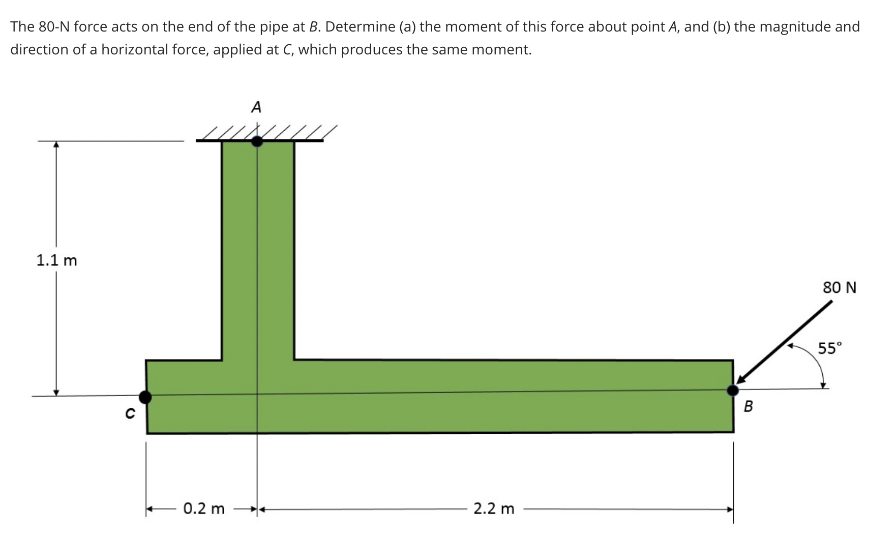 Solved The 80-N force acts on the end of the pipe at B. | Chegg.com