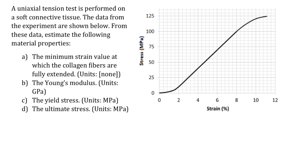 Solved uniaxial tension test is performed on a soft | Chegg.com