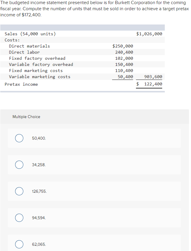 Solved The Budgeted Income Statement Presented Below Is For Chegg