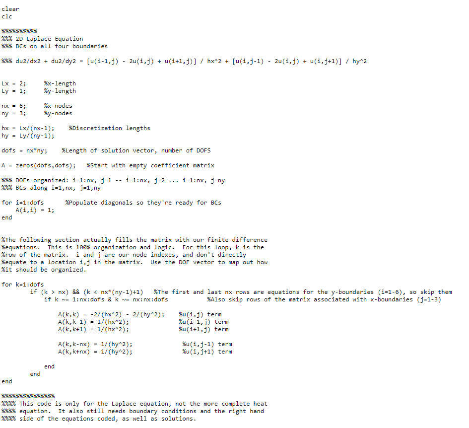 Solved Model a heated rectangular plate using the 2D steady | Chegg.com