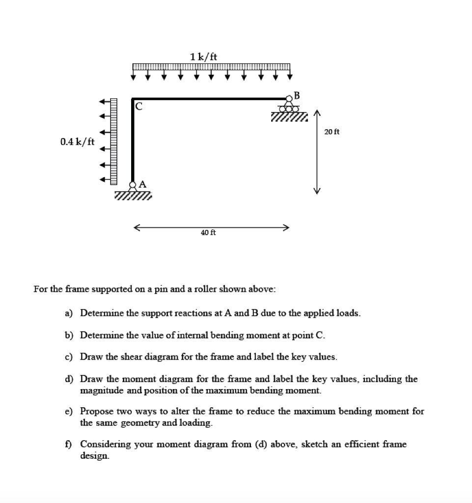 Solved This rigid frame analysis shows 3 members: one with | Chegg.com