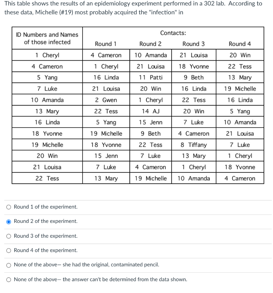 Solved This table shows the results of an epidemiology | Chegg.com
