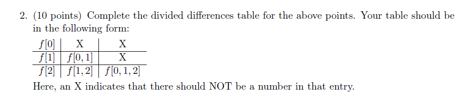 Solved 2. (10 points) Complete the divided differences table | Chegg.com