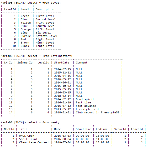 Solved Provide the SQL statements for the following queries. | Chegg.com