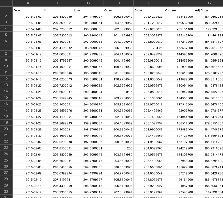 Solved J4(b) Jupyter Notebook, PYTHON, | Chegg.com