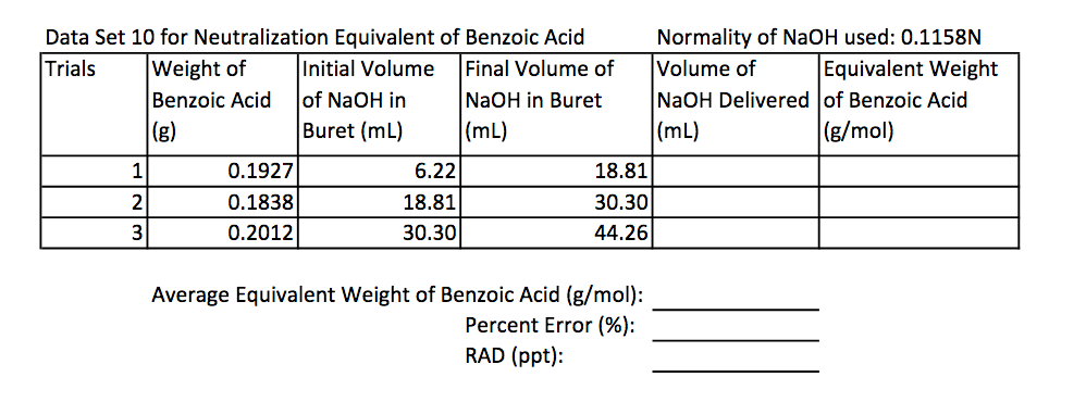 Solved Neutralization Equivalent (Data will be given): | Chegg.com