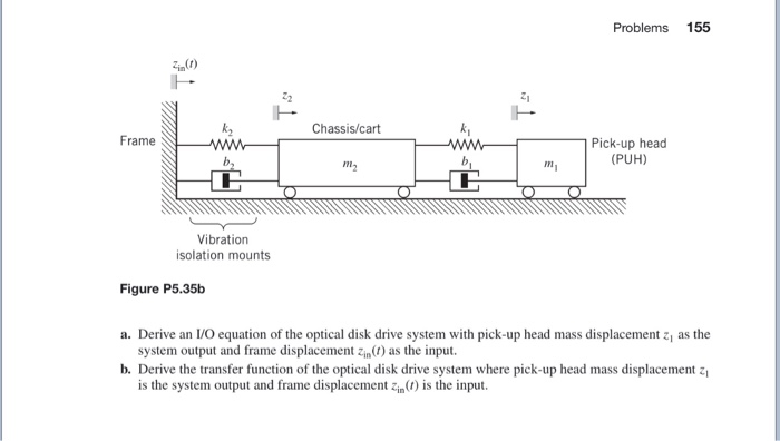 Solved 5.35 Figure P5.35a shows a schematic diagram of the | Chegg.com