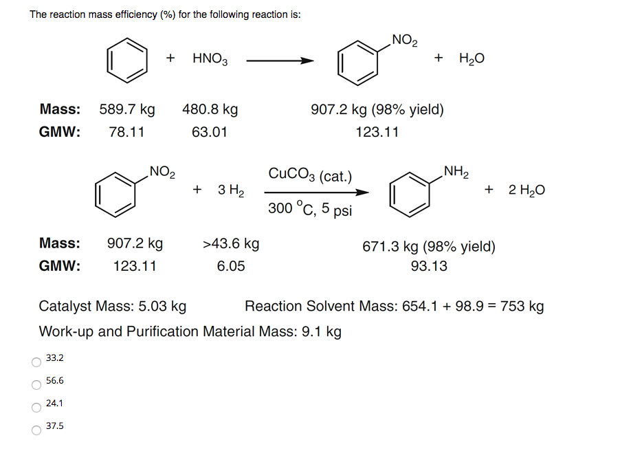 Solved The reaction mass efficiency (%) for the following | Chegg.com