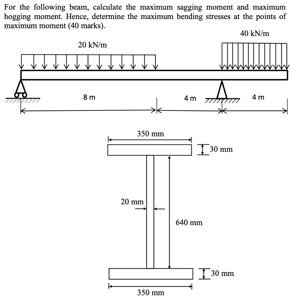 Solved For the following beam, calculate the maximum sagging | Chegg.com