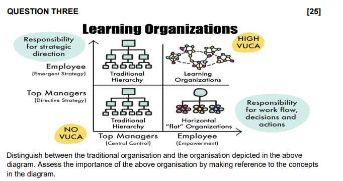 Solved QUESTION THREE โ25】 Distinguish between the | Chegg.com