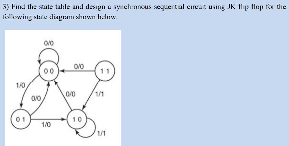 Solved 3) Find the state table and design a synchronous | Chegg.com