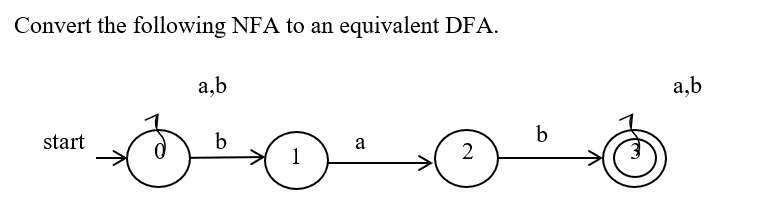 Solved Convert the following NFA to an equivalent DFA. a,b | Chegg.com