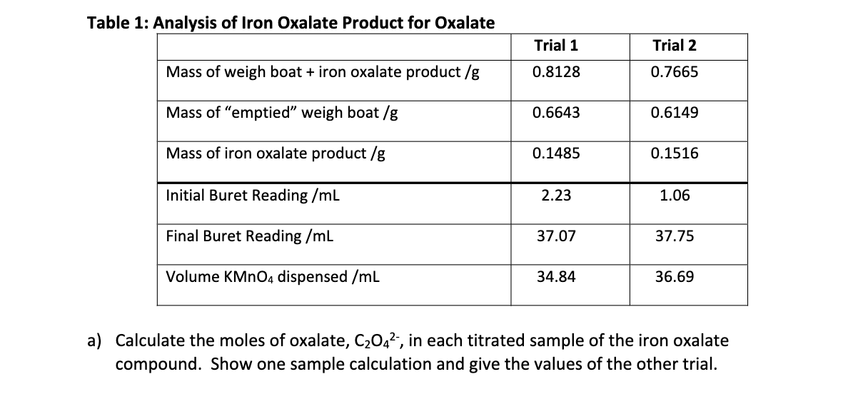 Solved a) Calculate the moles of oxalate, C2O42‐, in each | Chegg.com