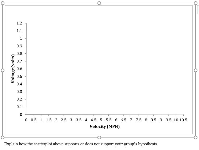 Part 1: Linear Model Joglekar et. al. (1989) | Chegg.com