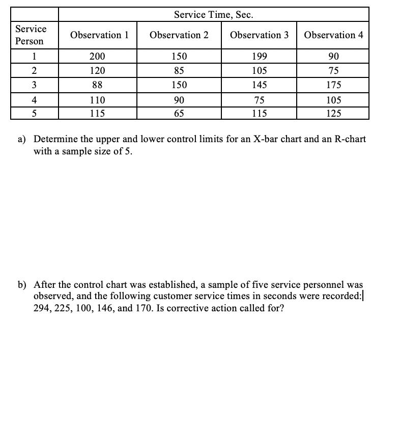 Solved Service Time, Sec. Service Person Observation 1 | Chegg.com