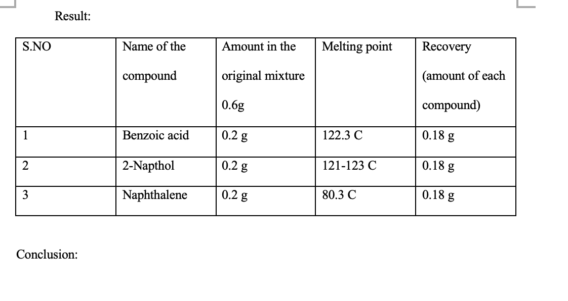 Solved Purpose of experiment: Learn about microscale | Chegg.com