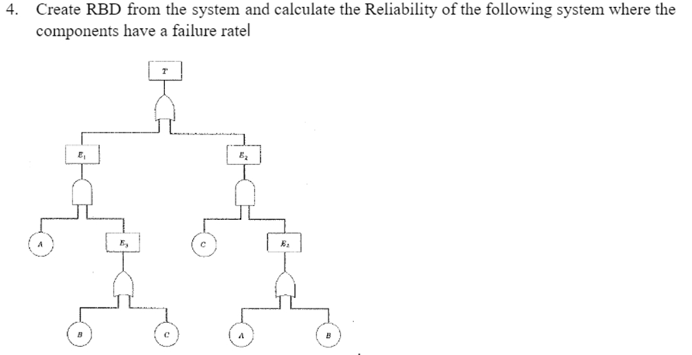 Solved Create Rbd From The System And Calculate The Chegg