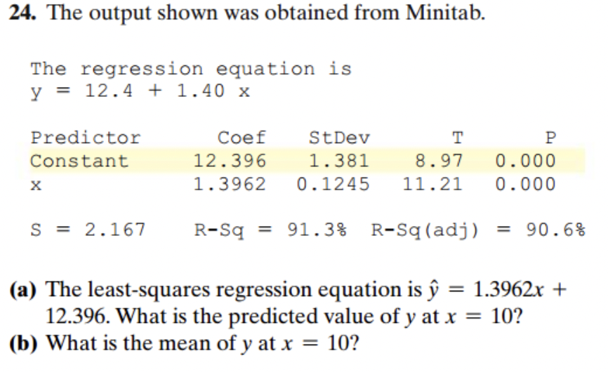 Solved 24. The output shown was obtained from Minitab. The | Chegg.com