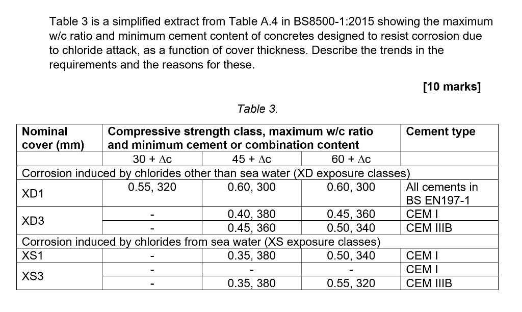 Table 3 is a simplified extract from Table A.4 in | Chegg.com