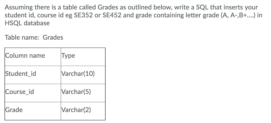 Solved Assuming there is a table called Grades as outlined | Chegg.com